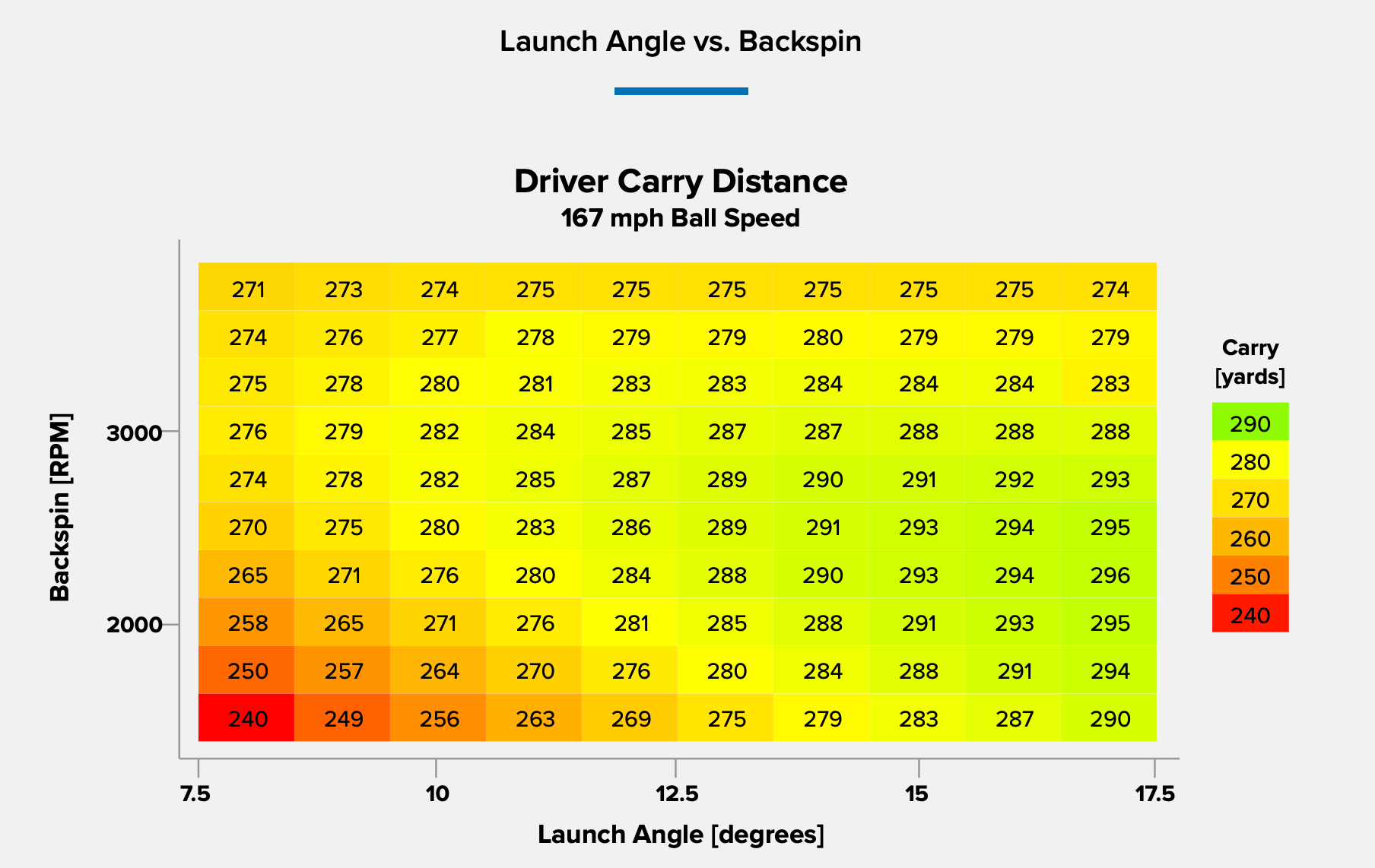 Unlocking Distance: Launch Conditions and Angle of Attack – Desirable Golf